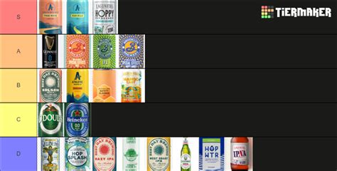 Non Alcoholic Beers Tier List Community Rankings Tiermaker