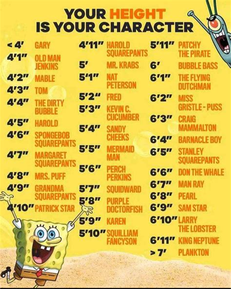 What Spongebob Character Are You R Shortguys