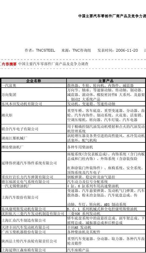 中国主要汽车零部件产品word文档在线阅读与下载无忧文档