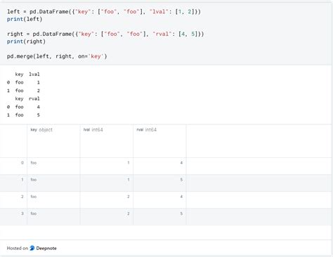 Top 8 Commands For Pandas Dataframe Data Basecamp