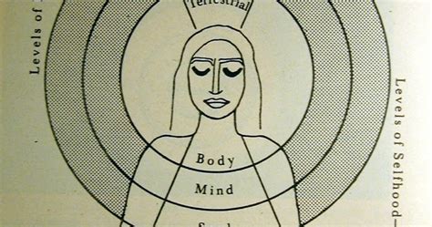 Indianhistory4u Advaita Matrix Or Maya Illusion