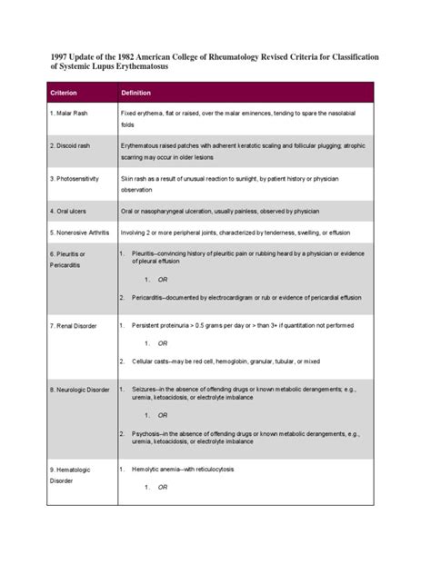 1997 Revised Criteria For The Classification Of Systemic Lupus