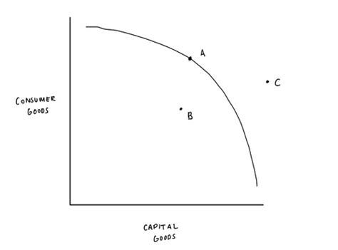 UNIT Economics Of The Market Flashcards Quizlet