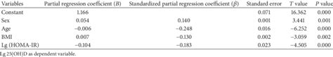 The Variables Entering Into The Multivariate Linear Regression Equation