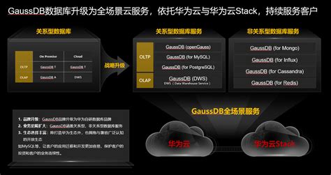 华为云gaussdb：从颠覆自我到颠覆行业，重构数据库市场新格局 segmentfault 行业快讯 segmentfault 思否