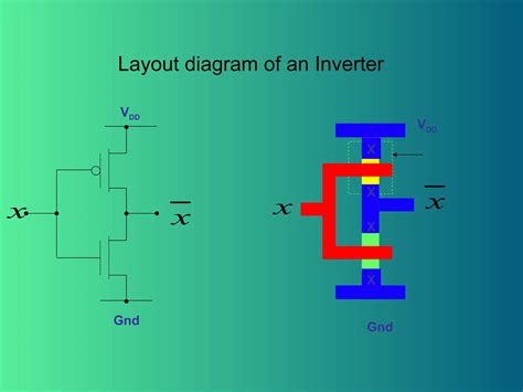 Stick Diagram And Layout Diagram Ppt Pptx
