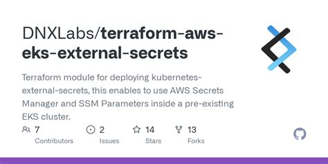 github dnxlabs terraform aws eks external secrets terraform module