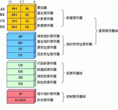 微型计算机al 微机原理中al是什么 微机保护的原理框图 Csdn博客