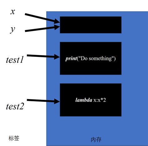 装饰器python的通俗理解（一）python装饰器的通俗理解 Csdn博客
