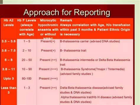 Hplc Interpretation Ppt Hplc Interpretation Ppt