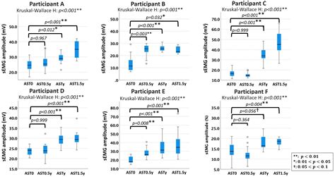 Applied Sciences Free Full Text Optimal Assistance Timing To Induce
