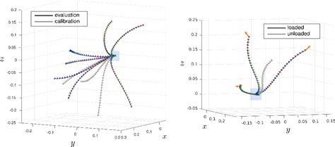figure 15 from continuum robot state estimation using gaussian process