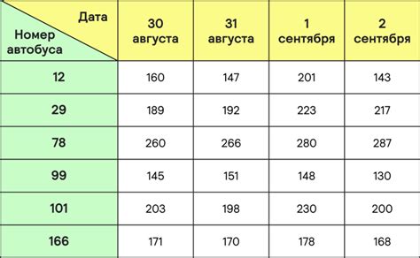 Ответы Mail Помогите с домашним заданием по статистике