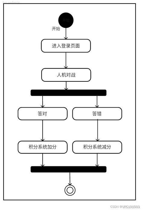 软件工程课程团队项目——设计与实现软件工程基础小组项目 Csdn博客 软件工程课程团队项目——设计与实现软件工程基础小组项目 Csdn博客