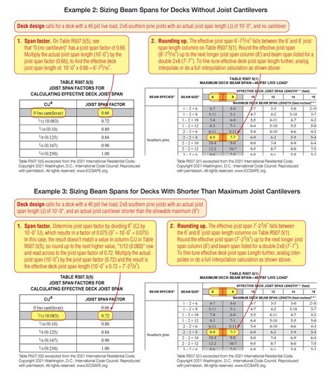 Right Sizing Deck Beams