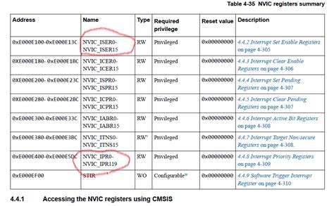 Setting The Interrupt Priority On An Lpc55s69 Nxp Community