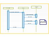 Payroll Management Editable UML Sequence Diagram Template On Creately
