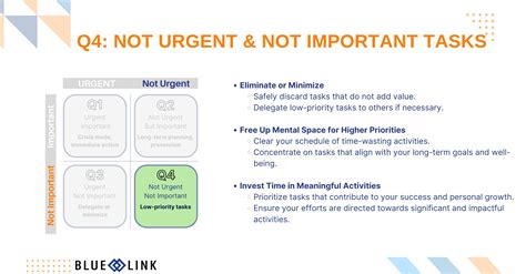 4 Quadrants Of Time Management Explained A Real Life Example