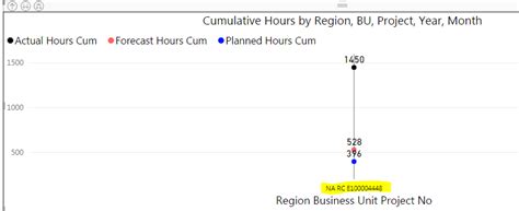 Enabledisable Hierarchy Labels In Visual Microsoft Fabric Community