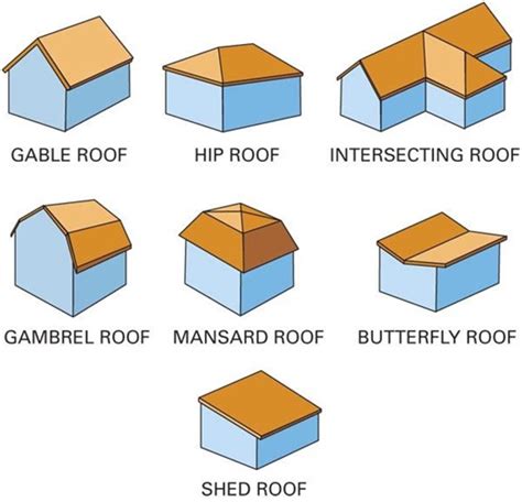 Roofing Basics Asi Construction