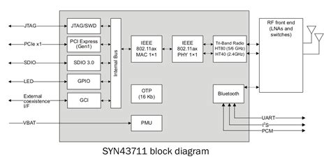 Synaptics Syn43711 Wifi 6e And Bluetooth 53 Chipset Targets Iot Devices