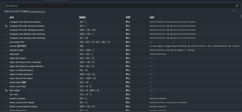 Vscode快捷键大全 Csdn博客