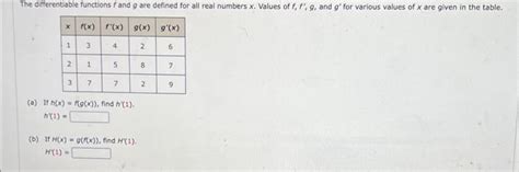 Solved The Differentiable Functions F And G Are Defined For Chegg