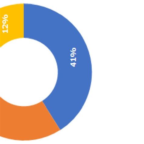 The Block Diagram Of The Catboost Classifier Download Scientific Diagram