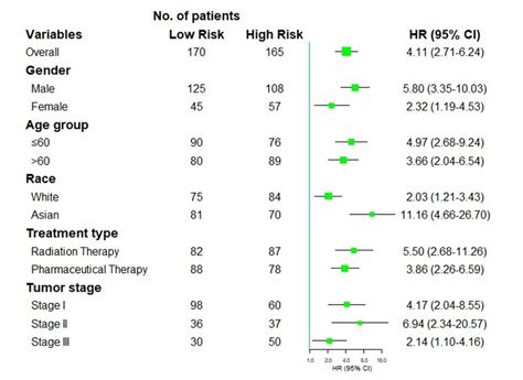 Associations Between The Prognostic Eight Mirna Signature And Clinical Download Scientific