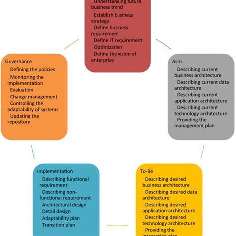 Qualitative Data Analysis Procedure Download Scientific Diagram