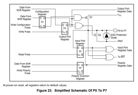 Pcf8574a Default Gpio Pin State On Power Up Is Unclear In The