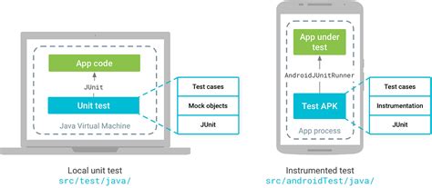 Anatomy Of A Dockerfile — Build A Docker Image By Williamobiana Medium