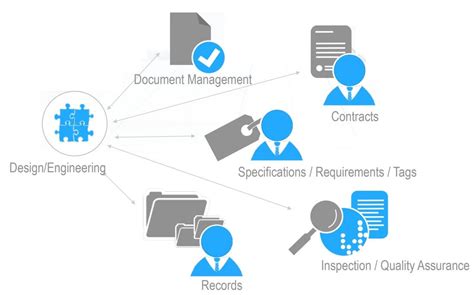 Projectwise Design Integration
