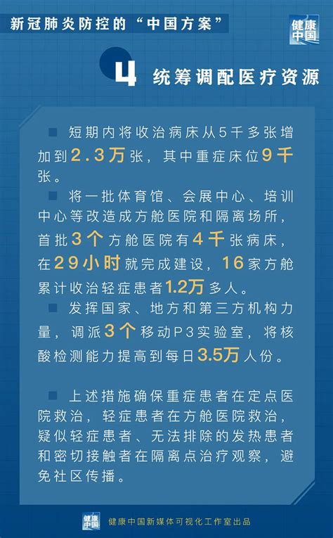 一图读懂：新冠肺炎防控的“中国方案”营口市鲅鱼圈区人民政府、营口经济技术开发区
