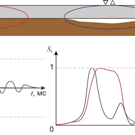Schematic Diagram Of The Normalized Acoustic Impulse Response Testing