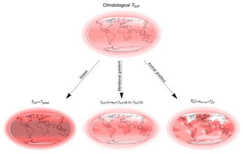 NPG Relations A Bayesian Approach To Multivariate Adaptive Localization In Ensemble Based