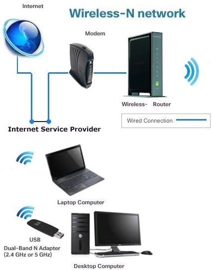 Diagram Linksys Wireless Router Setup Diagram Mydiagramonline