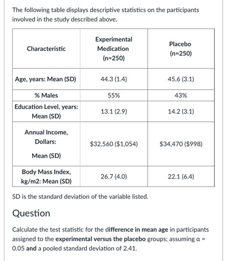 Solved The Following Table Displays Descriptive Statistics