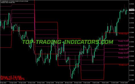 Waddah Attar Weekly Fibo Indicator • Top Mt4 Indicators Mq4 Or Ex4