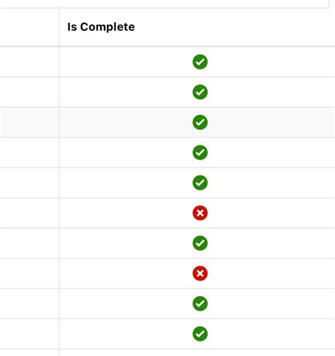 Notes On Oracle Interactive Grid Filter On Column That Shows An Icon
