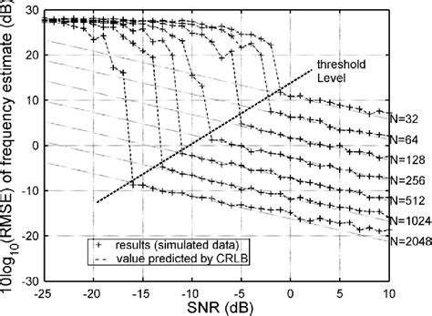 Figure 1 From Performance Evaluation Of Algorithms For Saw Based Temperature Measurement