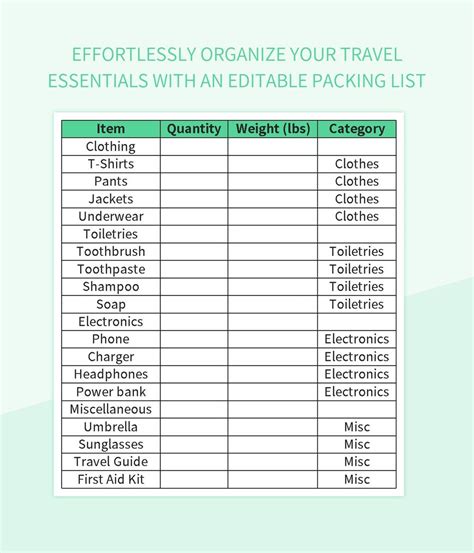 Free Editable Packing List Templates For Google Sheets And Microsoft