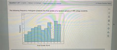Solved The Following Frequency Histogram Presents The Final Chegg
