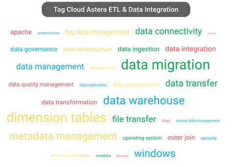 Astera Etl And Data Integration Astera Centerprise And Astera Dw Builder