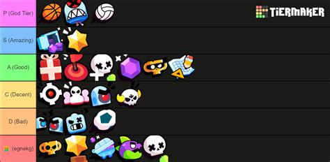 Brawl Stars Gamemodes Tier List Community Rankings Tiermaker