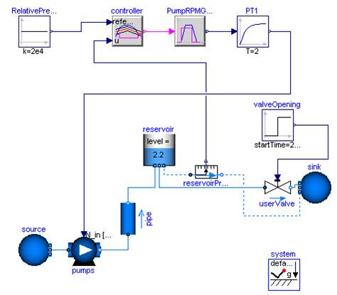 Modelica Fluid Examples