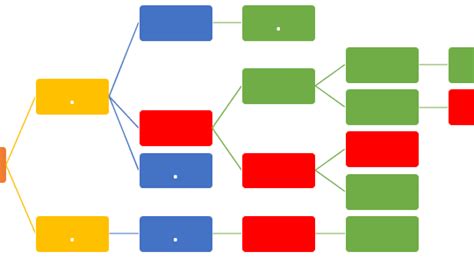 Precedence Diagramming Method Example Projectcubicle Projectcubicle
