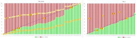 Supp étiquette Multi Graph En Auto Vba Forum Formule Excel