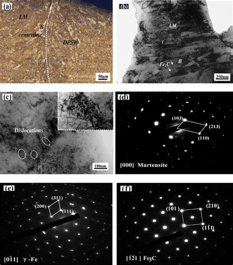 Microstructure Of Fusion Zone In Mode I A Optical B Tem Images Download Scientific