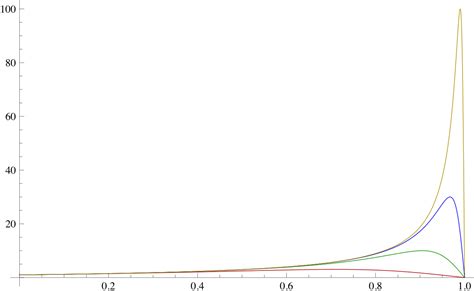R To Plot A Theoretical Density Over An Empirical Density Stack